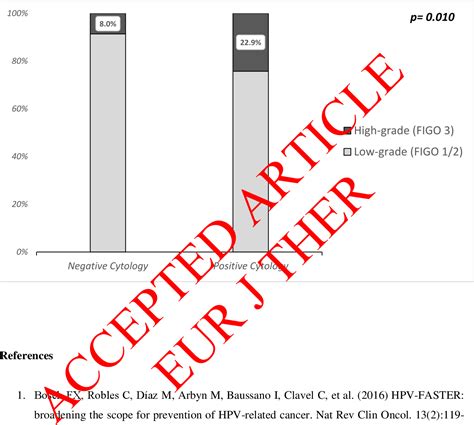 Figure 1 From The Impact Of Cervical Pap Smear On The Prognostic Risk