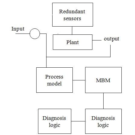 PDF RECENT ADVANCES IN NUCLEAR POWER PLANT FOR FAULT DETECTION AND DIAGNOSIS A REVIEW