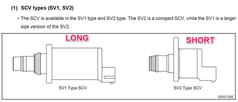 Suction Control Valve Cheat Sheet Chip Tuning Australia
