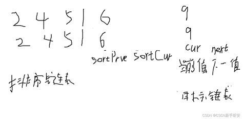 147 对链表进行插入排序 csdn博客