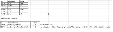 Pbi Distinct Count With Multiple Rows And Column Microsoft Fabric Community