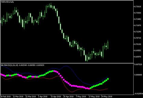 Mql4 Mt4 Indicator Strategy Mql5 Algo Trading