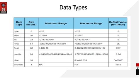 ppt lecture 1 2 java basics jvm literals pptx