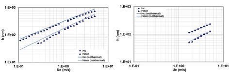 Experimental And Numerical Isothermal Non Newtonian Central And Download Scientific Diagram