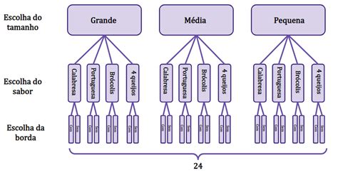 Análise Combinatória Conceitos Fórmulas E Exercícios