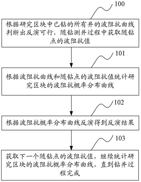 seismic inversion method and device eureka patsnap