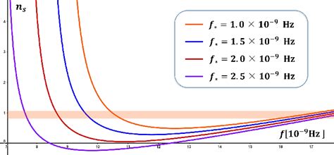 Figure From Pulsar Timing Array Results Sheds Light On Hubble Tension During The End Of
