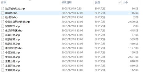 基础地理信息数据中国1∶400百万数据 Csdn博客