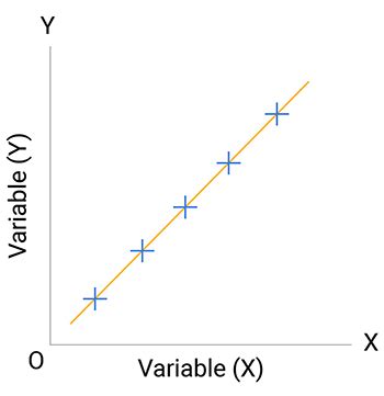 How to Visualize Your Data using a Positive Scatter Plot?
