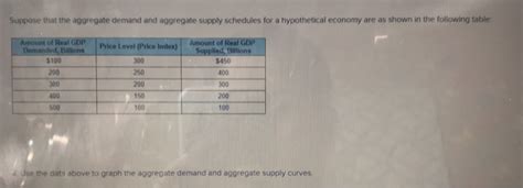 Solved Suppose That The Aggregate Demand And Aggregate