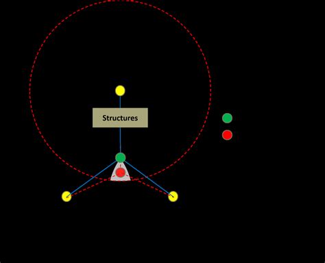 Conceptional Diagram Of Biased Localization Result Caused By Some Download Scientific Diagram