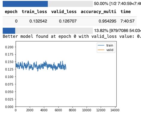 Convnext In Fastais Siamese Tutorial Fastai Users Deep Learning