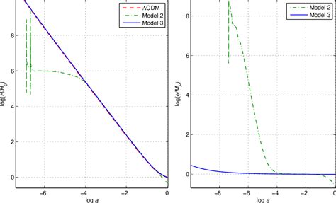 Pdf Testing Viable Extensions Of Einstein Gaussbonnet Gravity Semantic Scholar