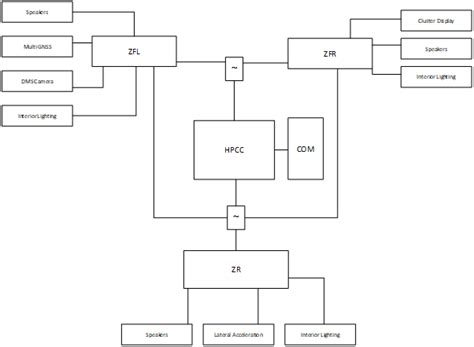 The Role Of S32z E Real Time Processors In The Software Defined Vehicle Nxp Community
