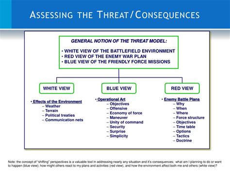 Ppt Topic 12 Level 3 Powerpoint Presentation Free Download Id3762445