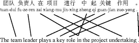 Figure 1 From Collocation Extraction Using Monolingual Word Alignment