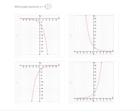Which Graph Represents Y323 X Filo