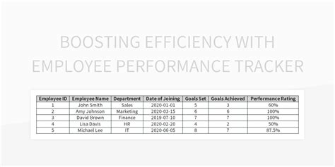 Free Performance Tracker Templates For Google Sheets And Microsoft Excel Slidesdocs