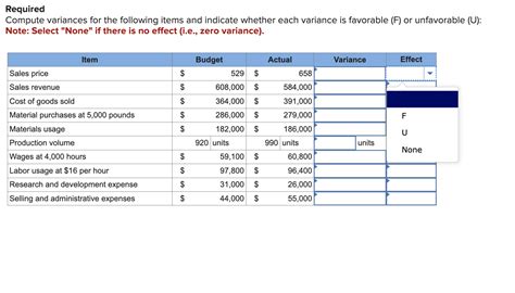 solved required compute variances for the following items