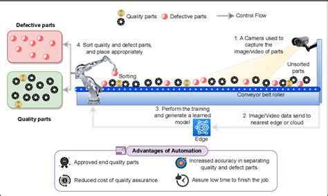 Figure 9 From Exploring The Potential Of Distributed Computing Continuum Systems Semantic Scholar