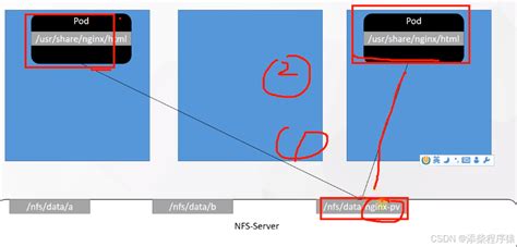 K8s核心操作存储抽象k8s中的持久卷与持久卷申请pvpvc理解与搭建解决联动删除动态存储管理 分布式云原生部署架构搭建029