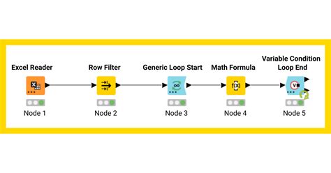 Lab 4 05 Loops Knime Community Hub