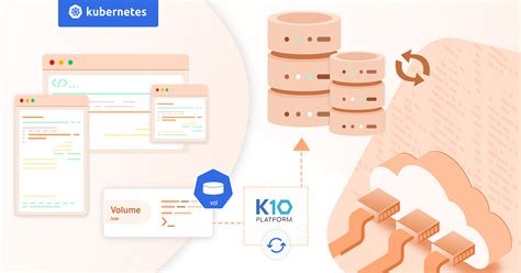 kubernetes disaster recovery using kasten s k10 platform