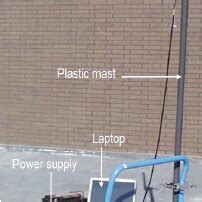 Receiver Configuration Download Scientific Diagram