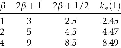 Parameters relevant for the models with different values of β Download Scientific Diagram