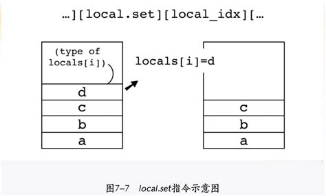 《webassembly 原理与核心技术》笔记 webassembly原理与核心技术 csdn博客