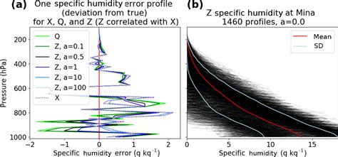 Amt Evaluating Two Methods Of Estimating Error Variances Using Simulated Data Sets With Known