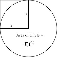 alex ufo 聰明人求知心切 Python Input the radius of a circle and compute the area