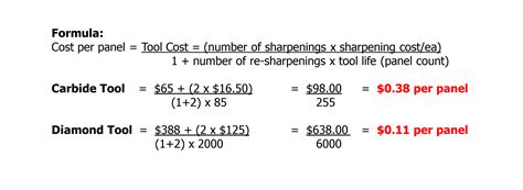 Cnc Machining Tooling Guide Raccoon Knowledge Base