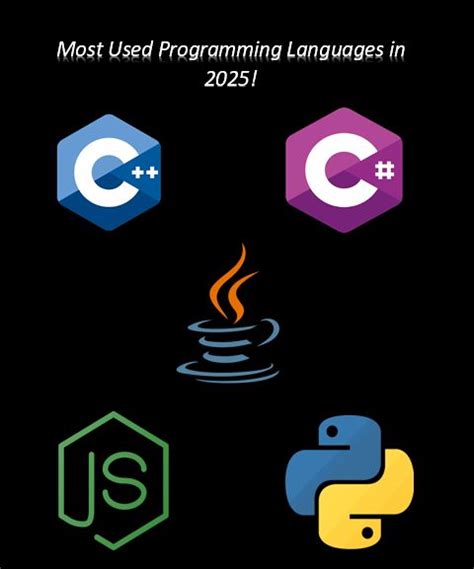 Programming Coding Softwaredevelopment Techtrends Developers