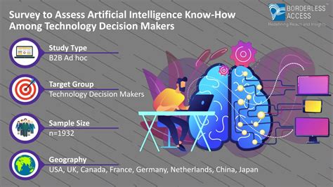 Ppt Survey To Assess Artificial Intelligence Know How Among Technology Decision Makers