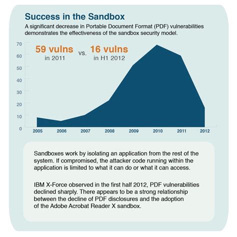 Pin On IBM X Force Trend Risk Report