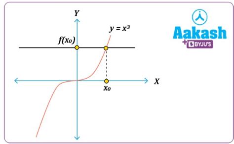 one one or many one function methods and examples aesl