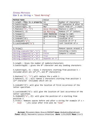Vb Net String Class Visual Basic Net Programming Languages Computing