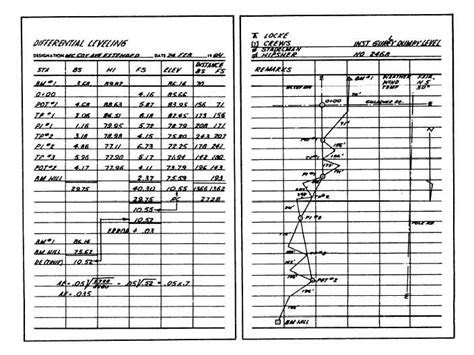 Differential Leveling Chart At Elaine Hudson Blog
