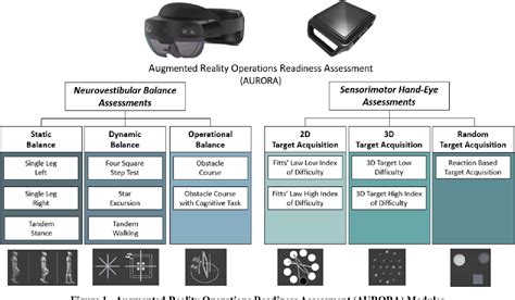 Figure 1 From Usability Evaluation Of An Augmented Reality Sensorimotor Assessment Tool For