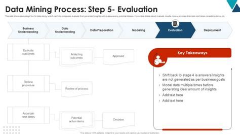 Data Mining Process Powerpoint Templates Slides And Graphics