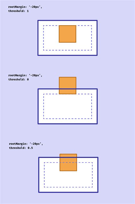 Building A Dynamic Header With Intersection Observer — Smashing Magazine