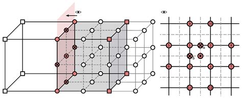 Fluids Free Full Text Analysis Of Hierarchical Grid Refinement Techniques For The Lattice