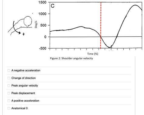 How To Add A Horizontal Dotted Line In Excel Graph