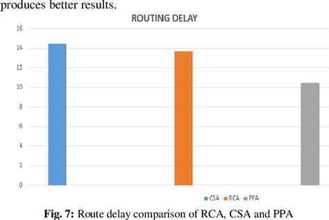 Figure 7 From Design A High Speed Parallel Prefix Adder Using Generator And Propagator