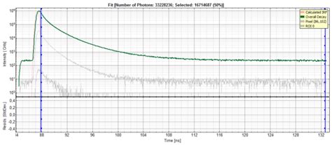Howto Roi Fitting Using The Flim Script [time Resolved Fluorescence Wiki]
