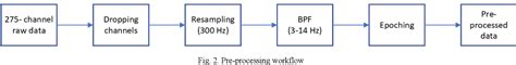 Figure 2 From Riemannian Approach Based Depression Classification Using