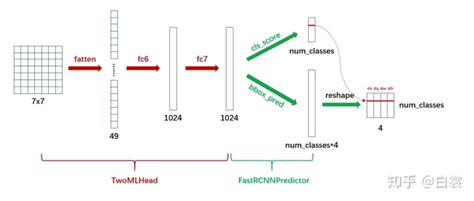 Pytorch Fasterrcnn