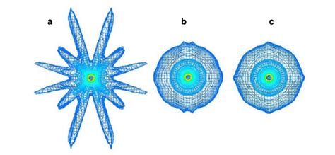 A Ray Effect Seen When Angular Discretization Is 3x3 Ray Effect
