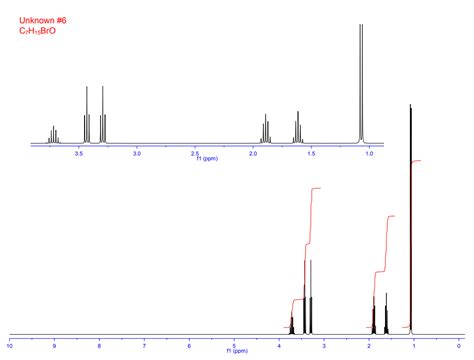 Solved NMR Spectra Draw The Structures That Match The